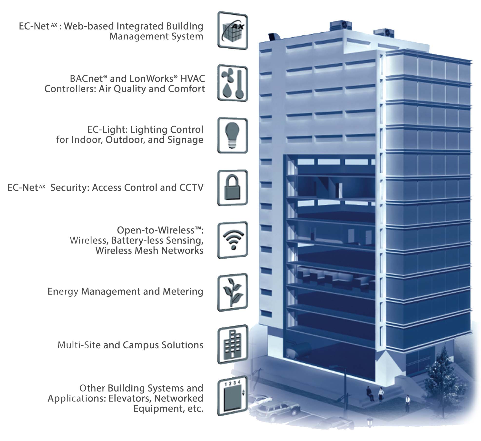 Building Management Automation System Jana Tanmia Resources Sdn Bhd